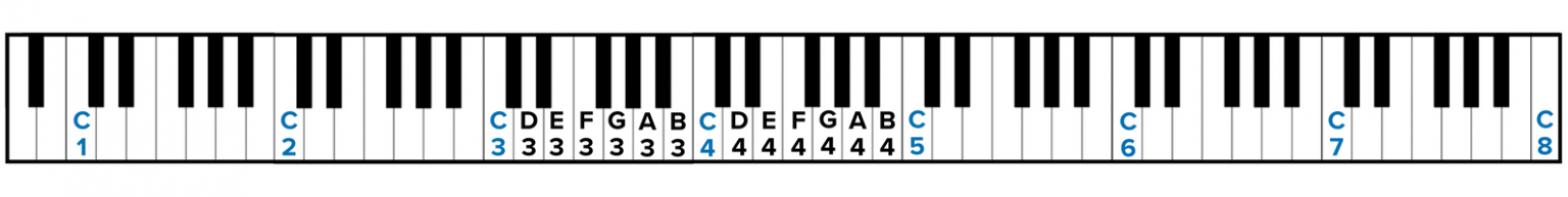 How To Find Your VOCAL RANGE In 1 Minute Or Less (+Range Finder Tool)