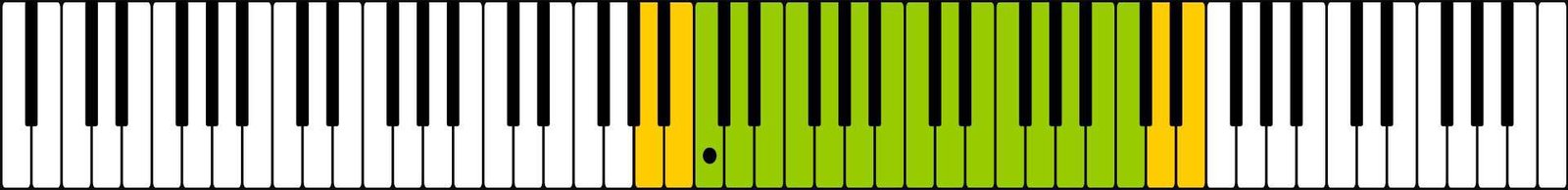 The 8 Singing VOICE TYPES: Which One On The List Are You?