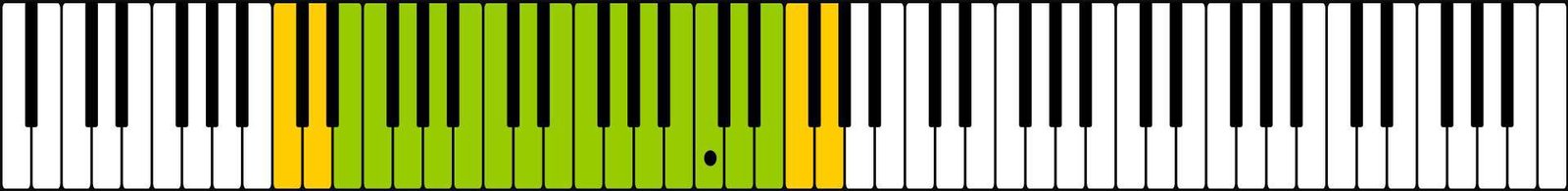 The 8 Singing VOICE TYPES: Which One On The List Are You?