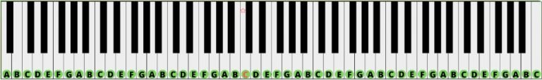 Complete Piano Keyboard DIAGRAM [Piano Keys Layout Labeled]