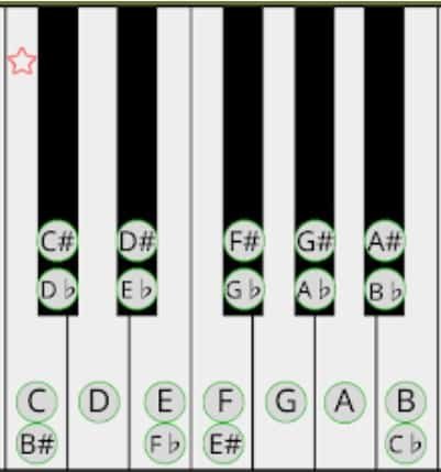 How To READ Sheet Music & Notes: Easy Step-by-Step Instructions