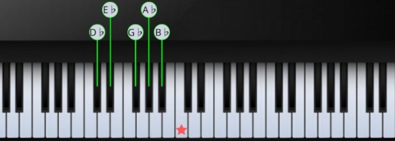 Learn The BLACK KEYS On Your Piano | Quick & Easy Steps