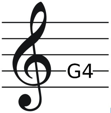 What Are TREBLE CLEF Notes? How To Use & Draw Them