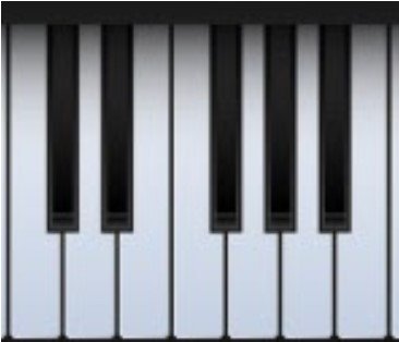 Complete Piano Keyboard DIAGRAM [Piano Keys Layout Labeled]
