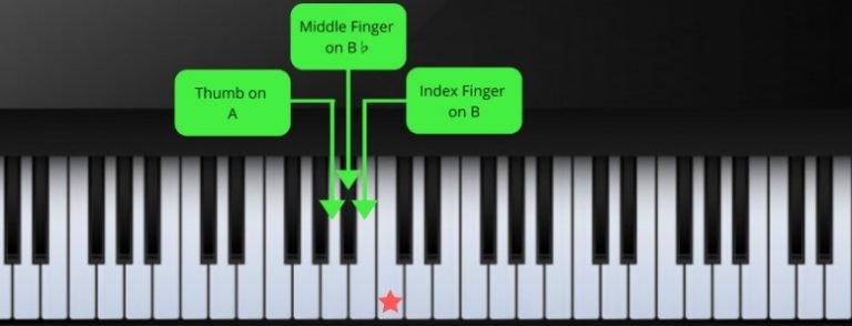 Learn The BLACK KEYS On Your Piano | Quick & Easy Steps