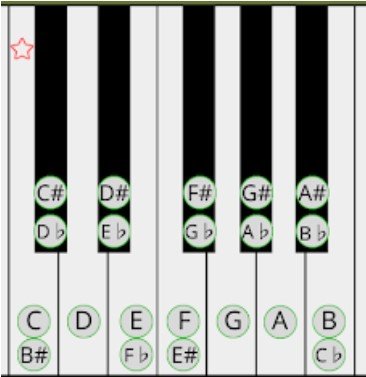 Complete Piano Keyboard DIAGRAM [Piano Keys Layout Labeled]