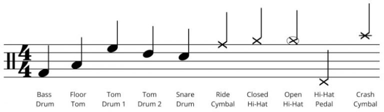 Drum Sheet Music: How To Read & Write For Beginners (+Drum Notations)